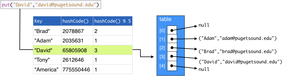 David Chiu | University of Puget Sound Computer Science