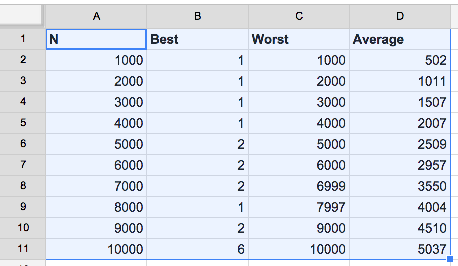 David Chiu | University of Puget Sound Computer Science