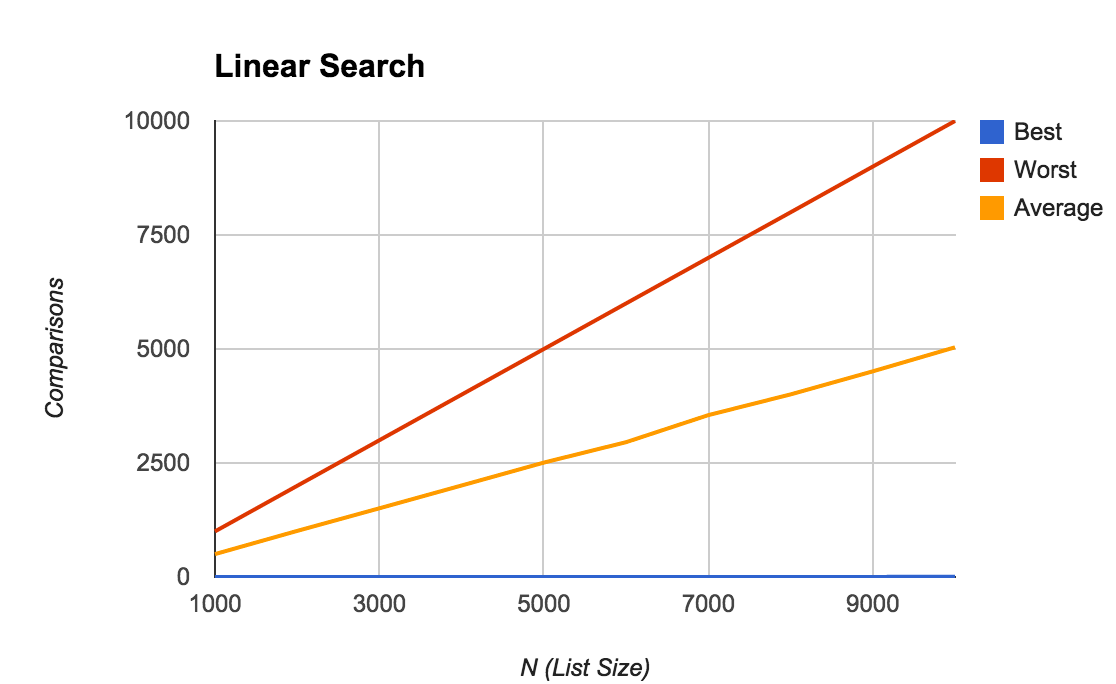 David Chiu | University of Puget Sound Computer Science