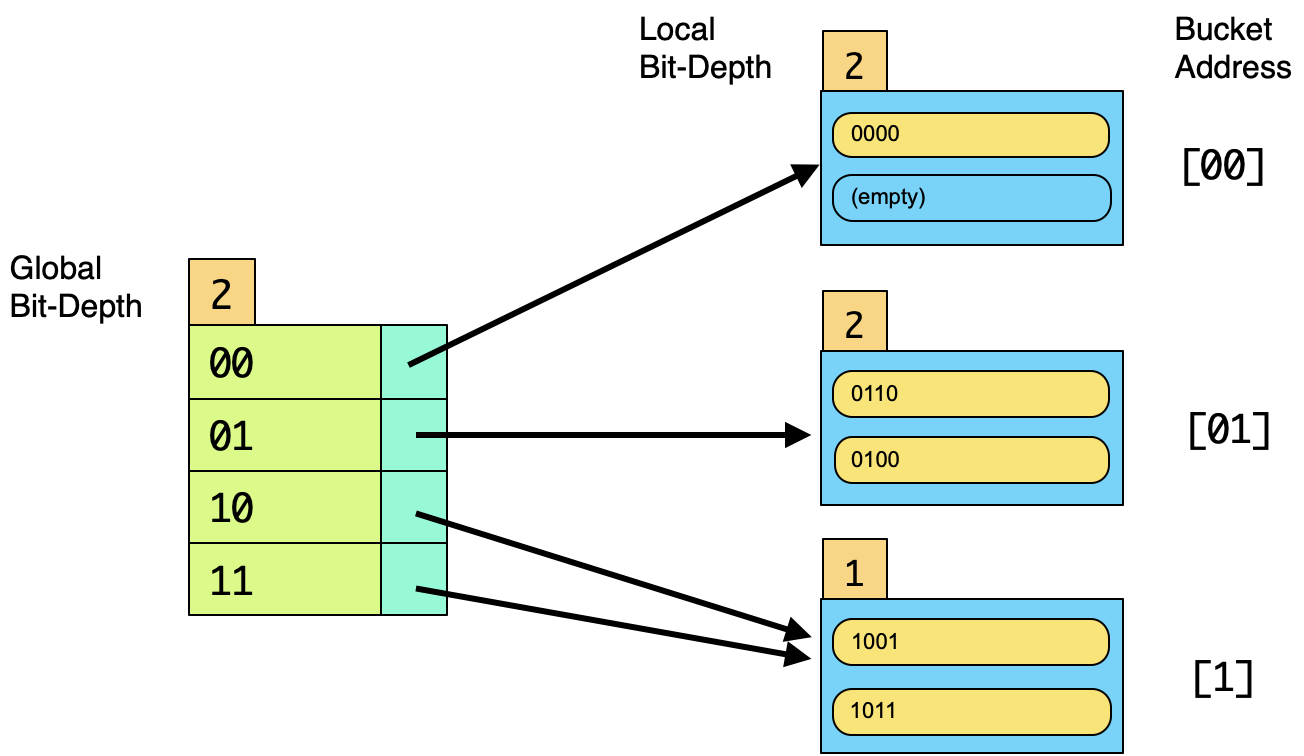 David Chiu | University of Puget Sound Computer Science